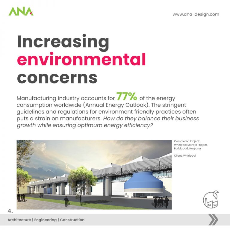 What are the major challenges faced by the global industrial sector?