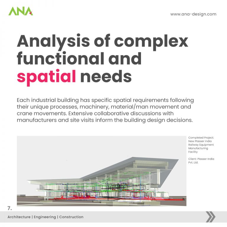 What are the major challenges faced by the global industrial sector?