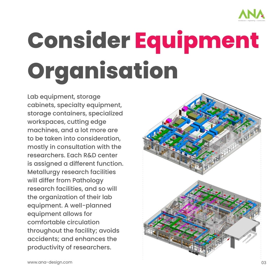 How to design an optimal research facility layout?