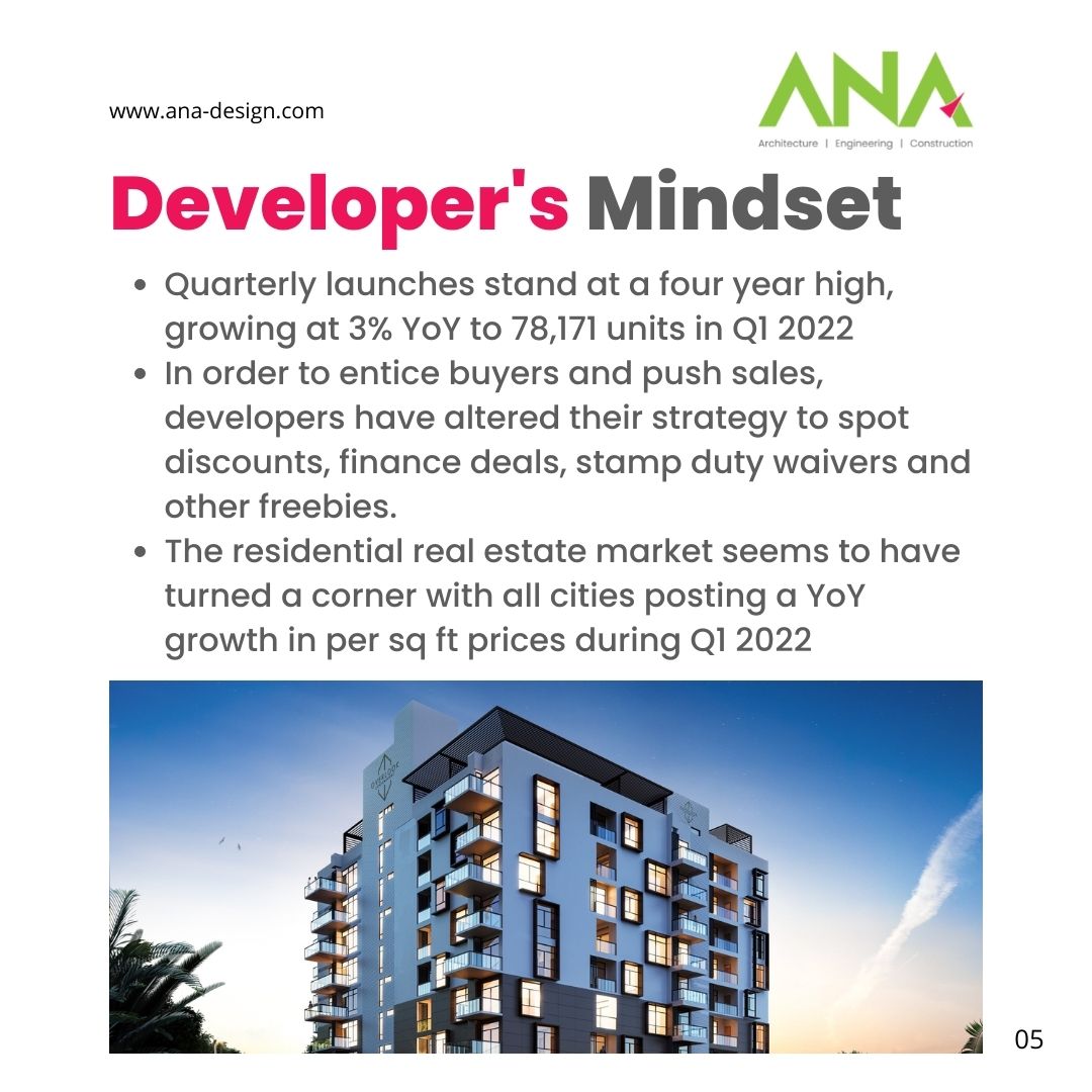 Monitoring the Evolution of Indian Residential Real Estate in 2022