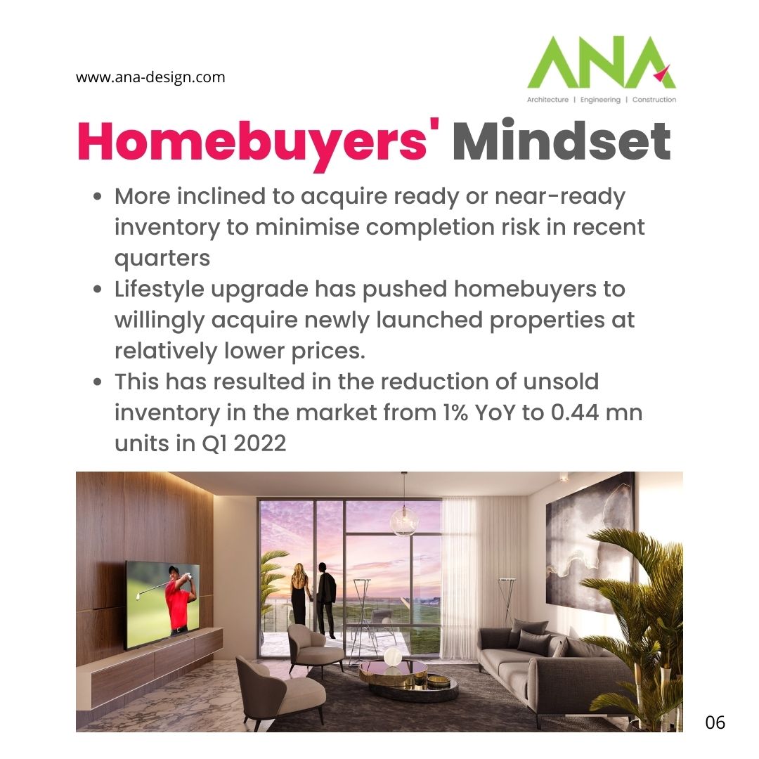 Monitoring the Evolution of Indian Residential Real Estate in 2022