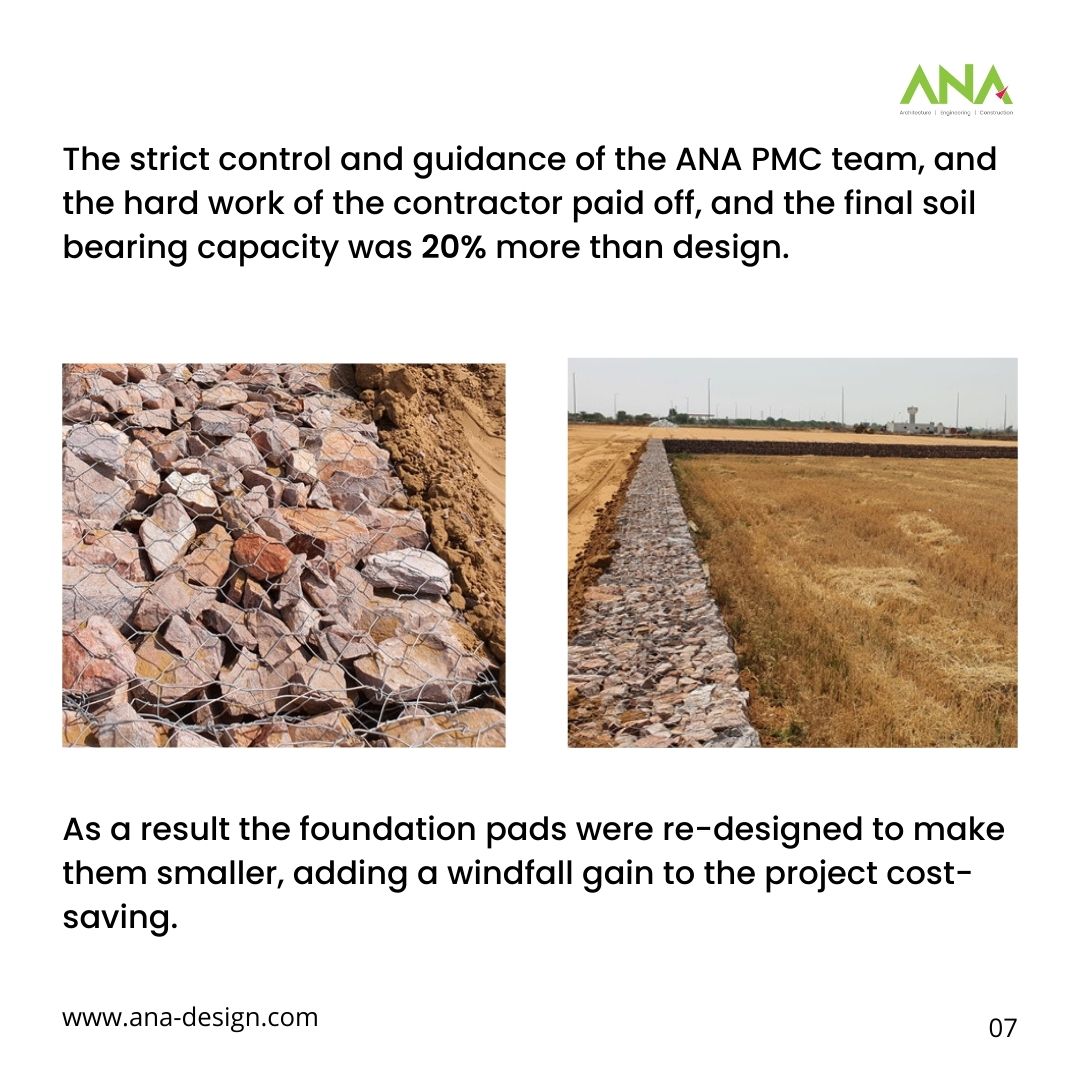 Saving 50% on cost of Soil Filling - ANA Design Studio Pvt. Ltd. - Blogs